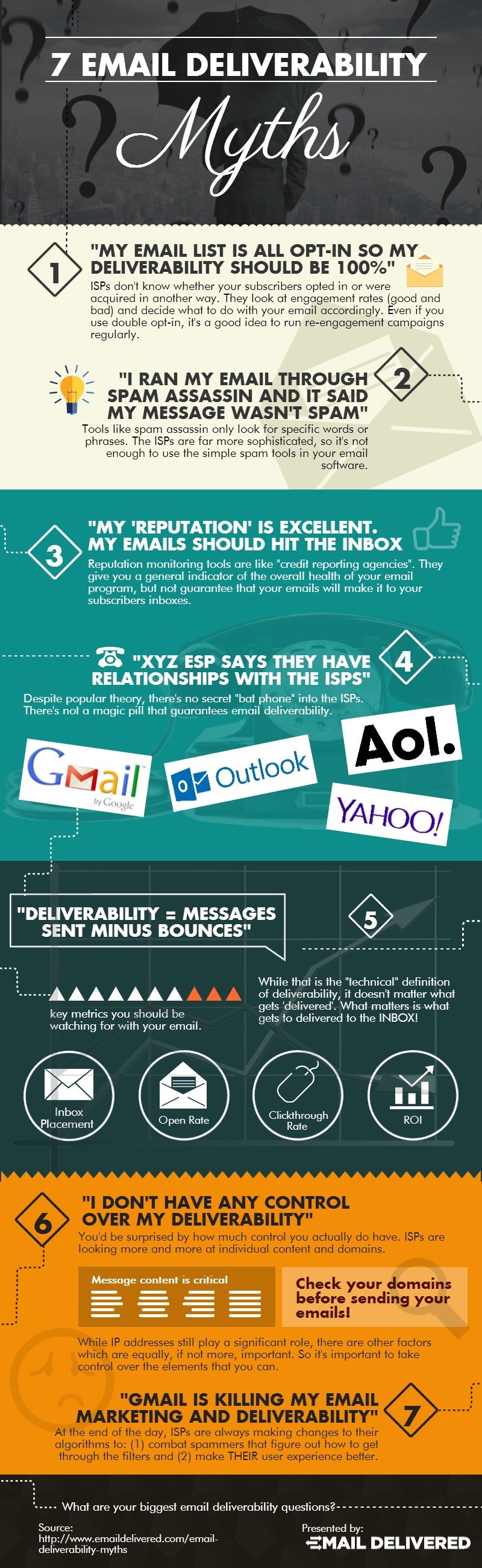 7 Email Deliverability Myths Busted - Demand Gen Report